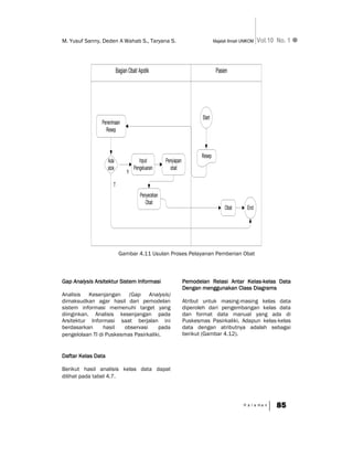 Enterprise Architekture Planning (EAP) puskesmas | PDF