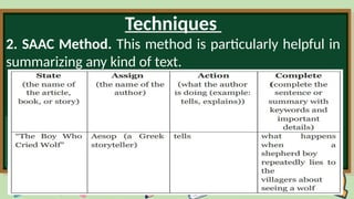 techniques in summarizing variety of academic text | PPTX