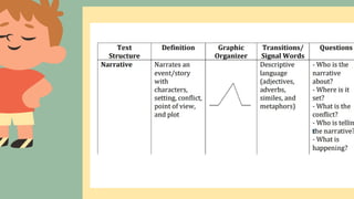 EAPP academic text, text structure.pptx
