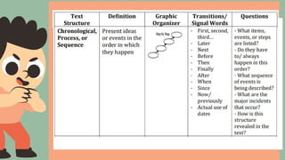 EAPP academic text, text structure.pptx