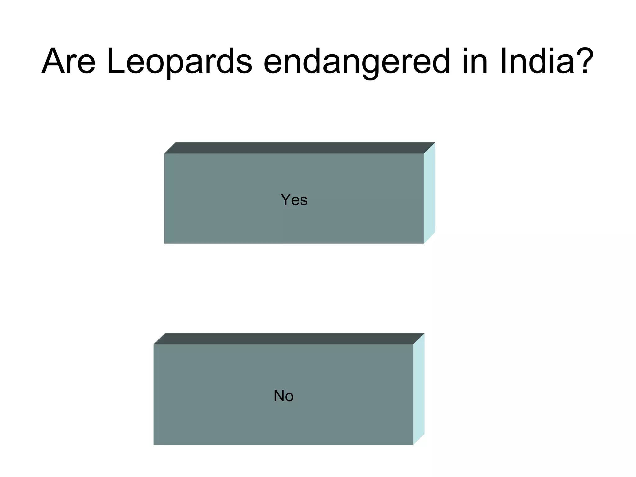 Endangered Animals quiz | PPT