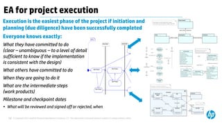 Practical application of Enterprise Architecture (abridged) | PPT