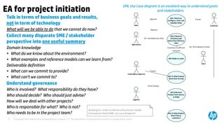 Practical application of Enterprise Architecture (abridged) | PPT