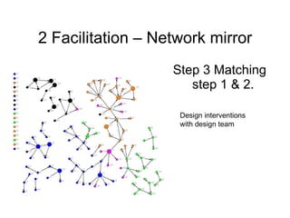 A networked learning perspective on teacher professional development | PPT
