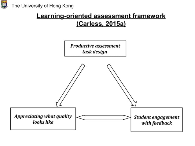 Designing for student uptake of feedback in EAP | PPT