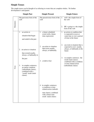 Eap verb tenses | PDF