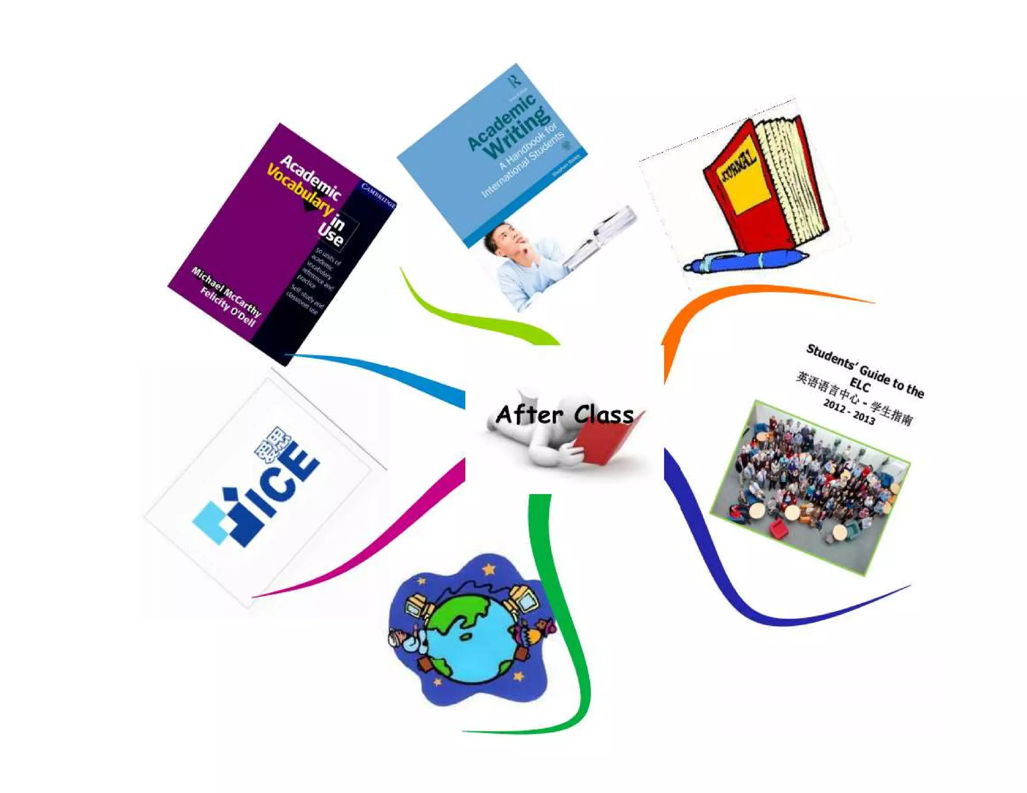 Eap week 1 2012-2013 ppt for after class use | PPT