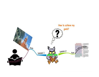 Eap week 1 2012-2013 ppt for after class use | PDF