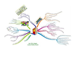 Eap week 1 2012-2013 ppt for after class use | PDF