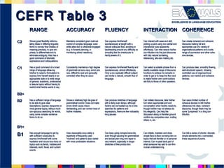 CEFR-based tools and resources: latest developments (Mila Angelova) | PPT