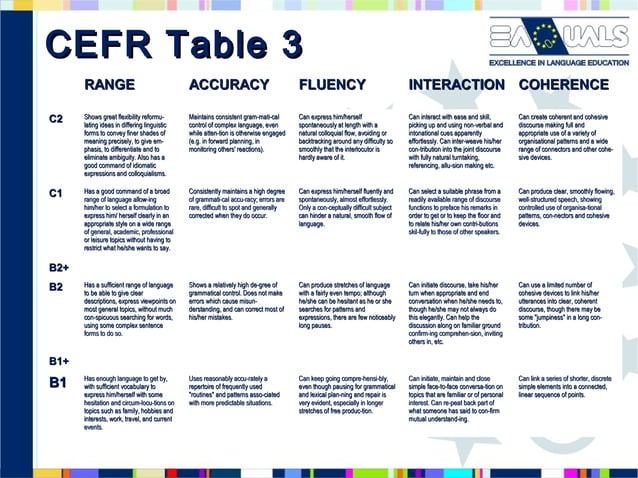 CEFR-based tools and resources: latest developments (Mila Angelova) | PPT