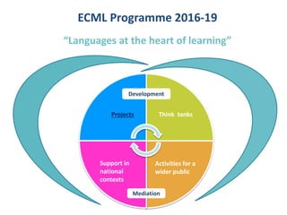 Sarah Breslin: Languages at the heart of learning (ECML) | PPTX