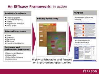 Black, Adam Dr - Efficacy and how to improve learner outcomes | PPT