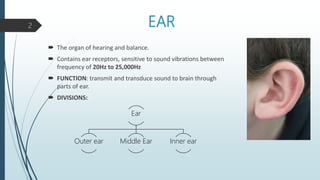 Anatomy & Physiology of ear | PPT