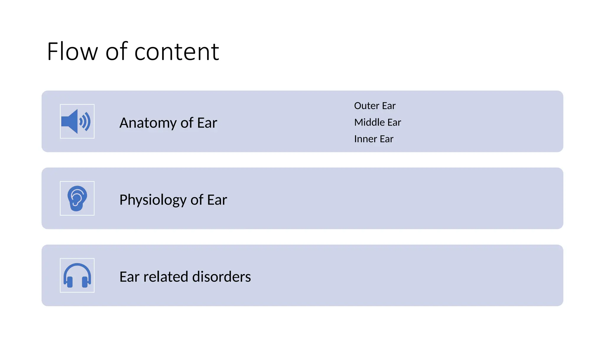 Understanding Ear Anatomy and Physiology: Structure, Function, and the ...