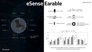 Earables for Personal-scale Behaviour Analytics | PDF