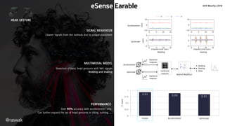 Earables for Personal-scale Behaviour Analytics | PPT
