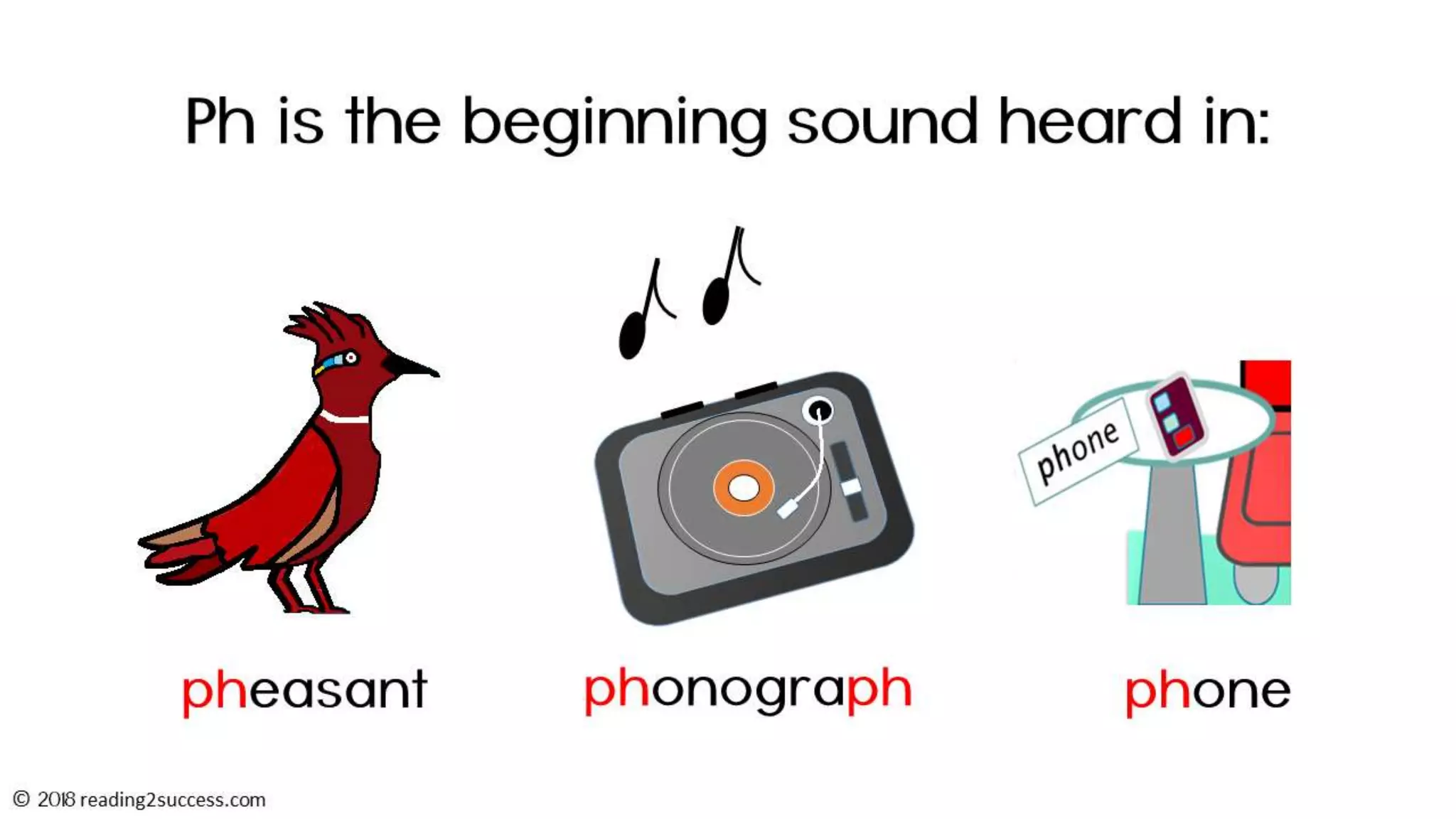 Consonant blends or Consonant digraphs? | PPTX