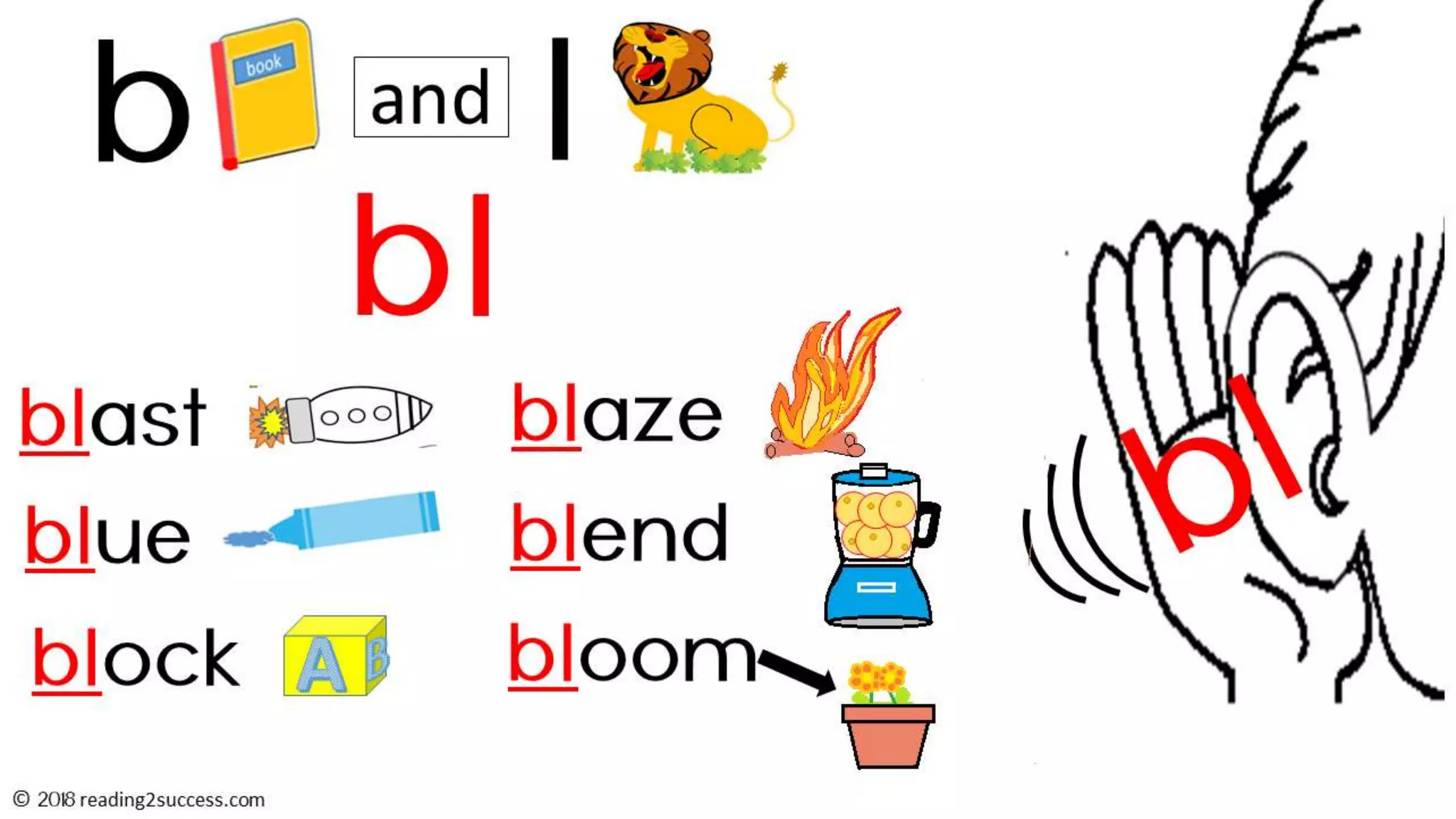 Consonant blends or Consonant digraphs? | PPTX