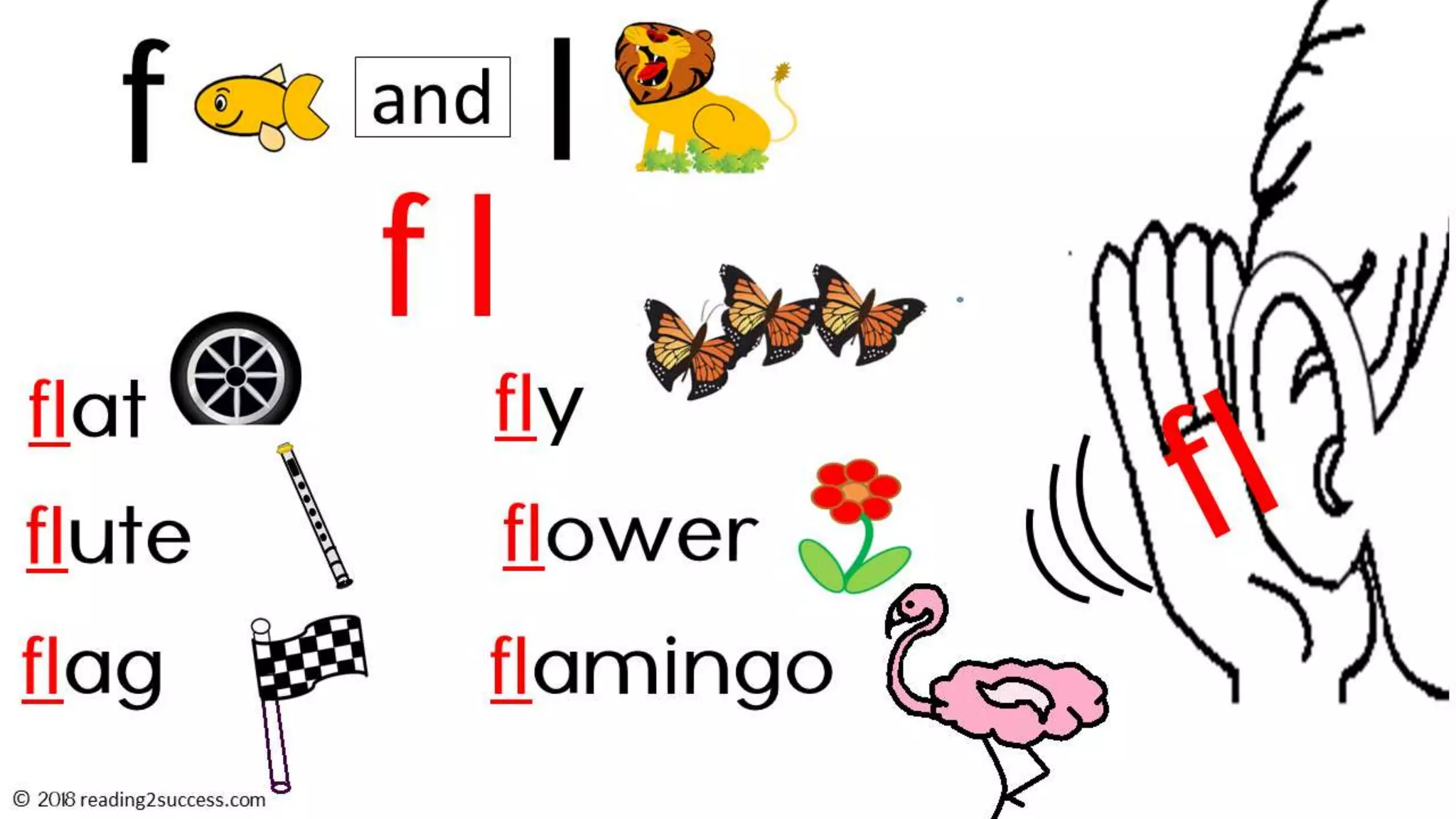 Consonant blends or Consonant digraphs? | PPTX