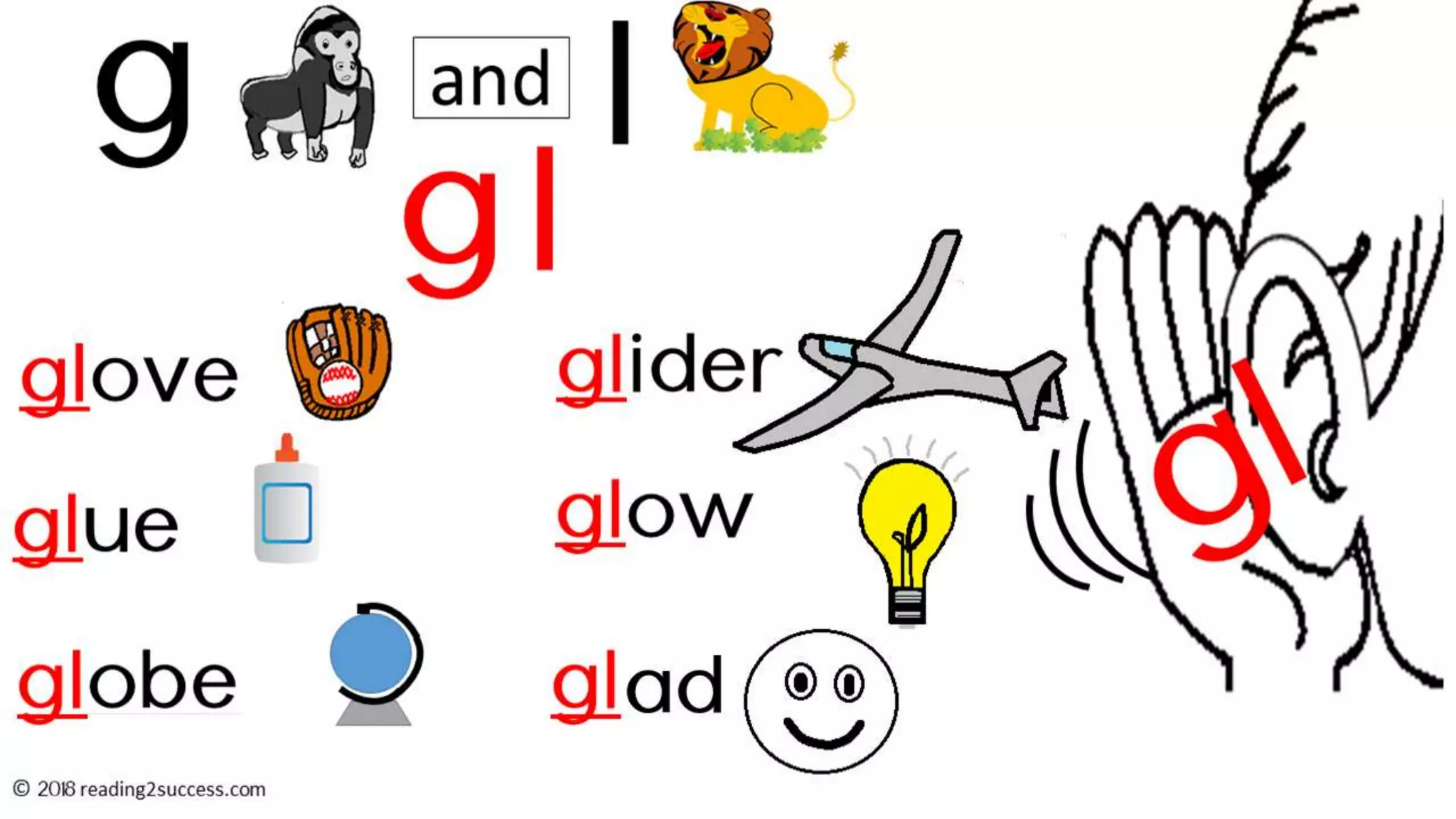Consonant blends or Consonant digraphs? | PPTX