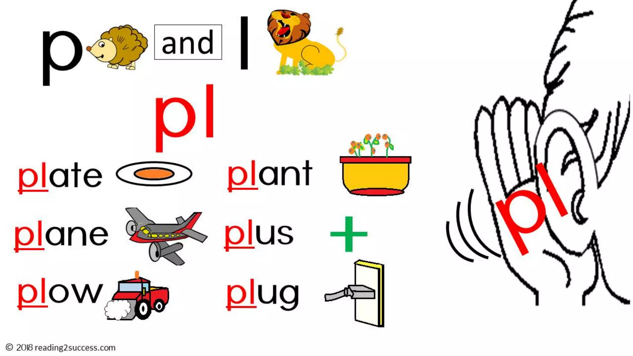 Consonant blends or Consonant digraphs? | PPTX