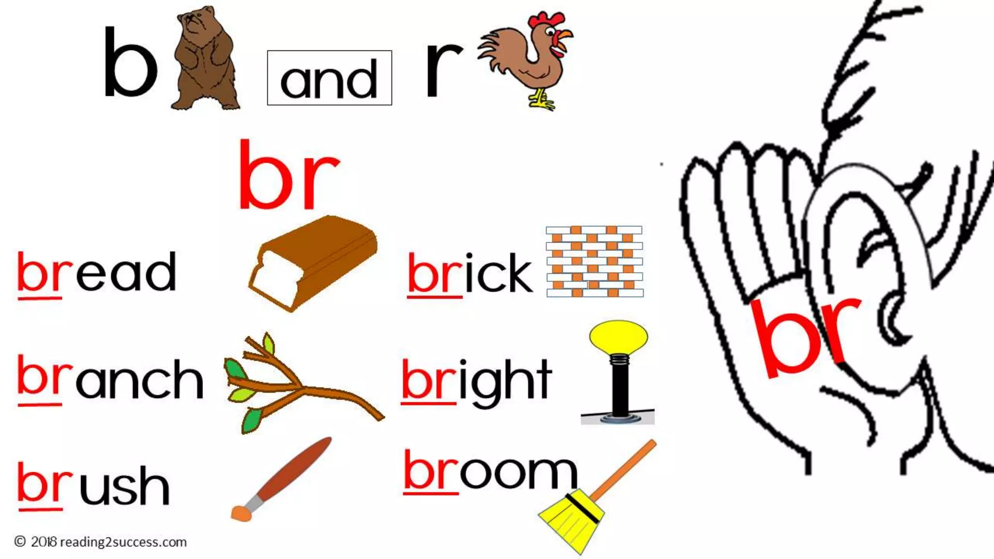 Consonant blends or Consonant digraphs? | PPTX