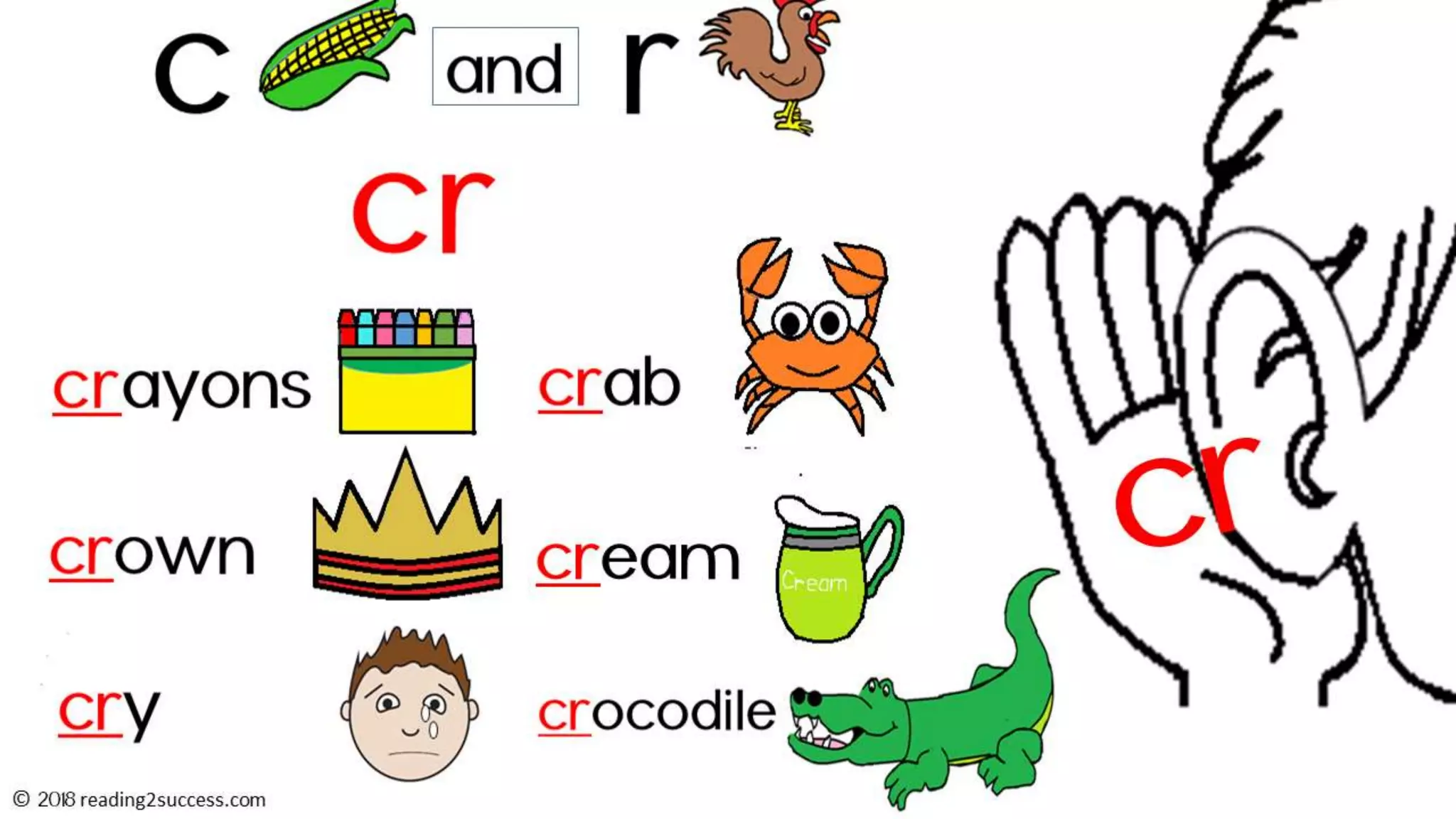 Consonant blends or Consonant digraphs? | PPTX
