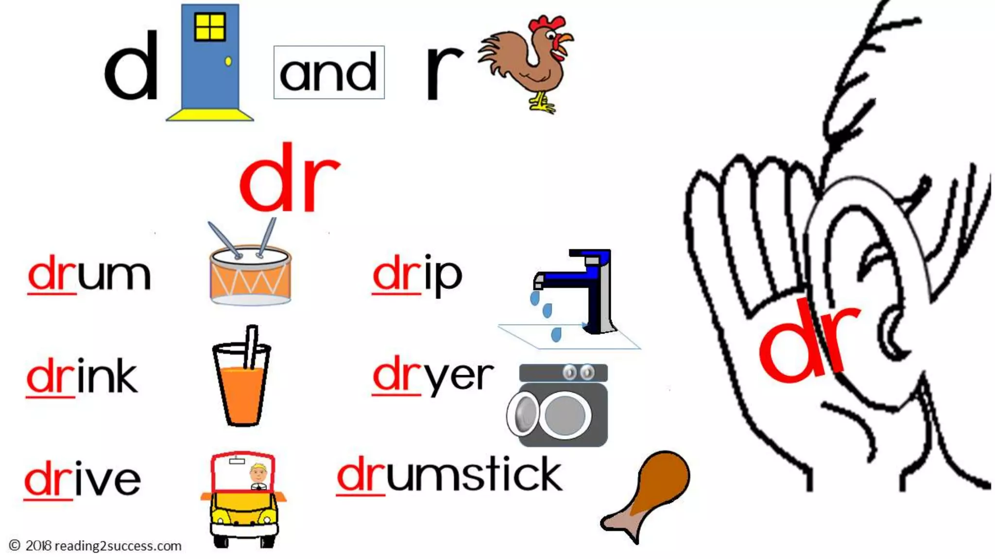 Consonant blends or Consonant digraphs? | PPTX