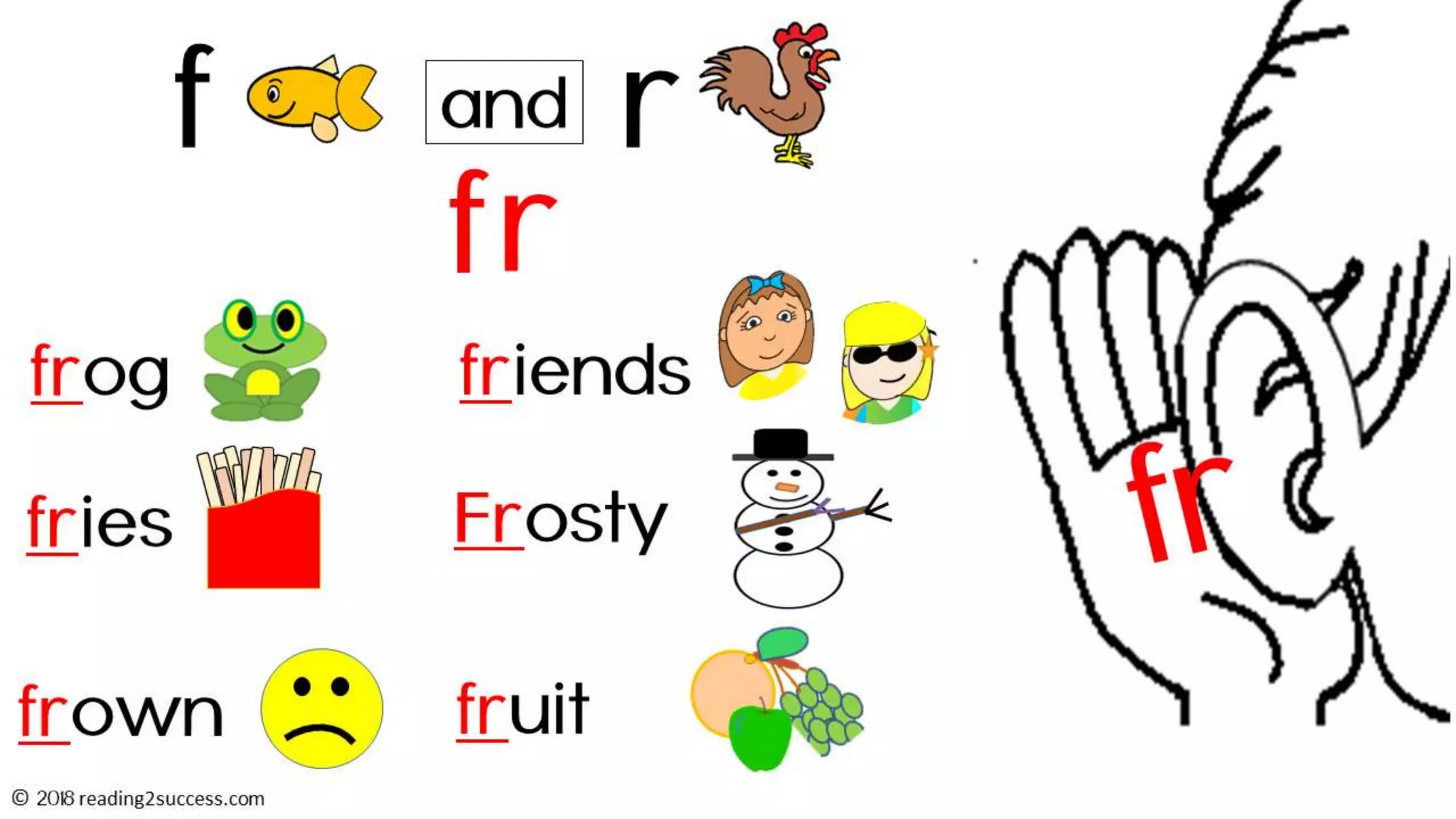 Consonant blends or Consonant digraphs? | PPTX
