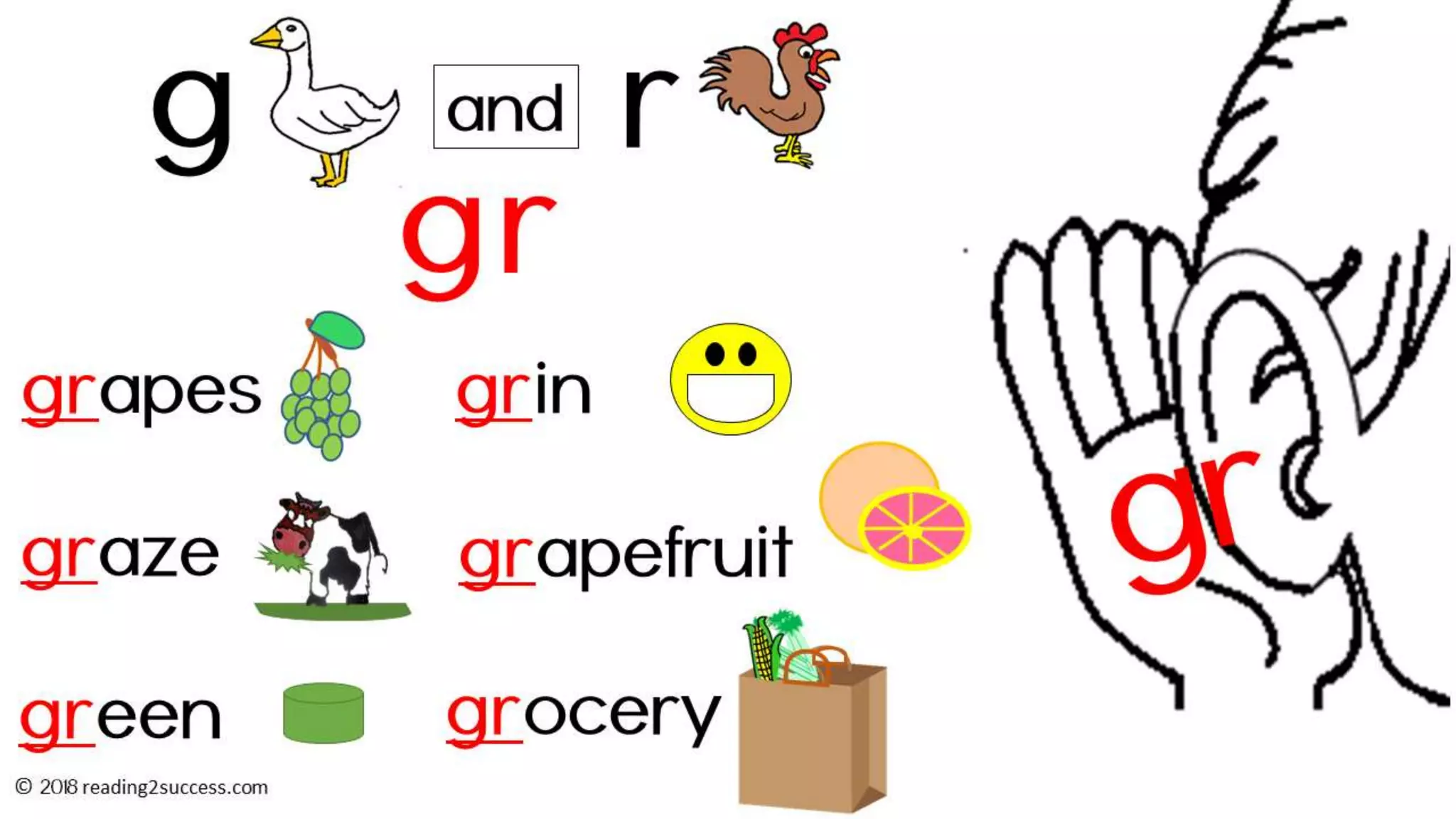 Consonant blends or Consonant digraphs? | PPTX