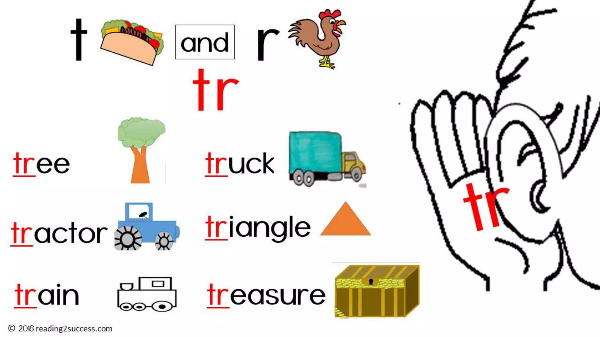 Consonant blends or Consonant digraphs? | PPTX