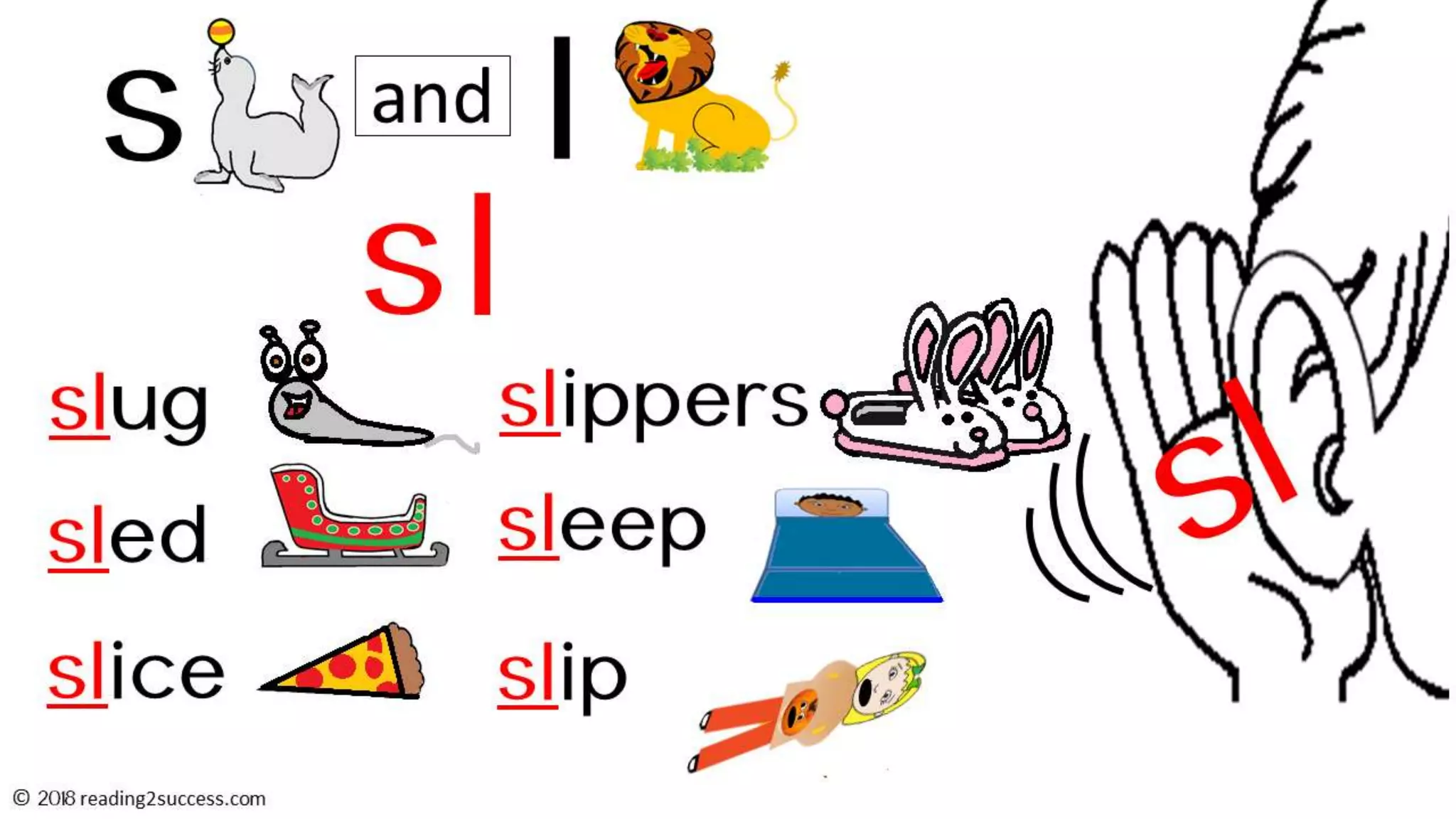 Consonant blends or Consonant digraphs? | PPTX