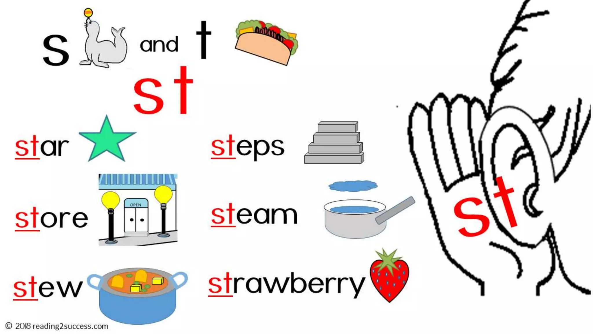Consonant blends or Consonant digraphs? | PPTX