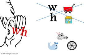 Consonant blends or Consonant digraphs? | PPTX