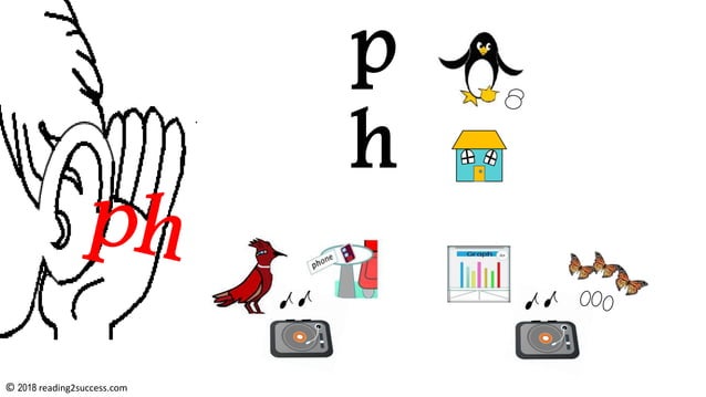 Consonant blends or Consonant digraphs? | PPTX