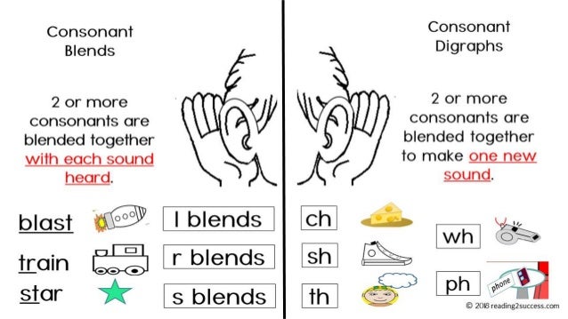 Consonant blends or Consonant digraphs?