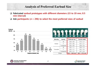3D Ear Anthropometry for Earphone Design | PDF