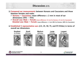 3D Ear Anthropometry for Earphone Design | PDF