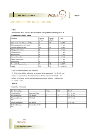 Ear camp reports | PDF