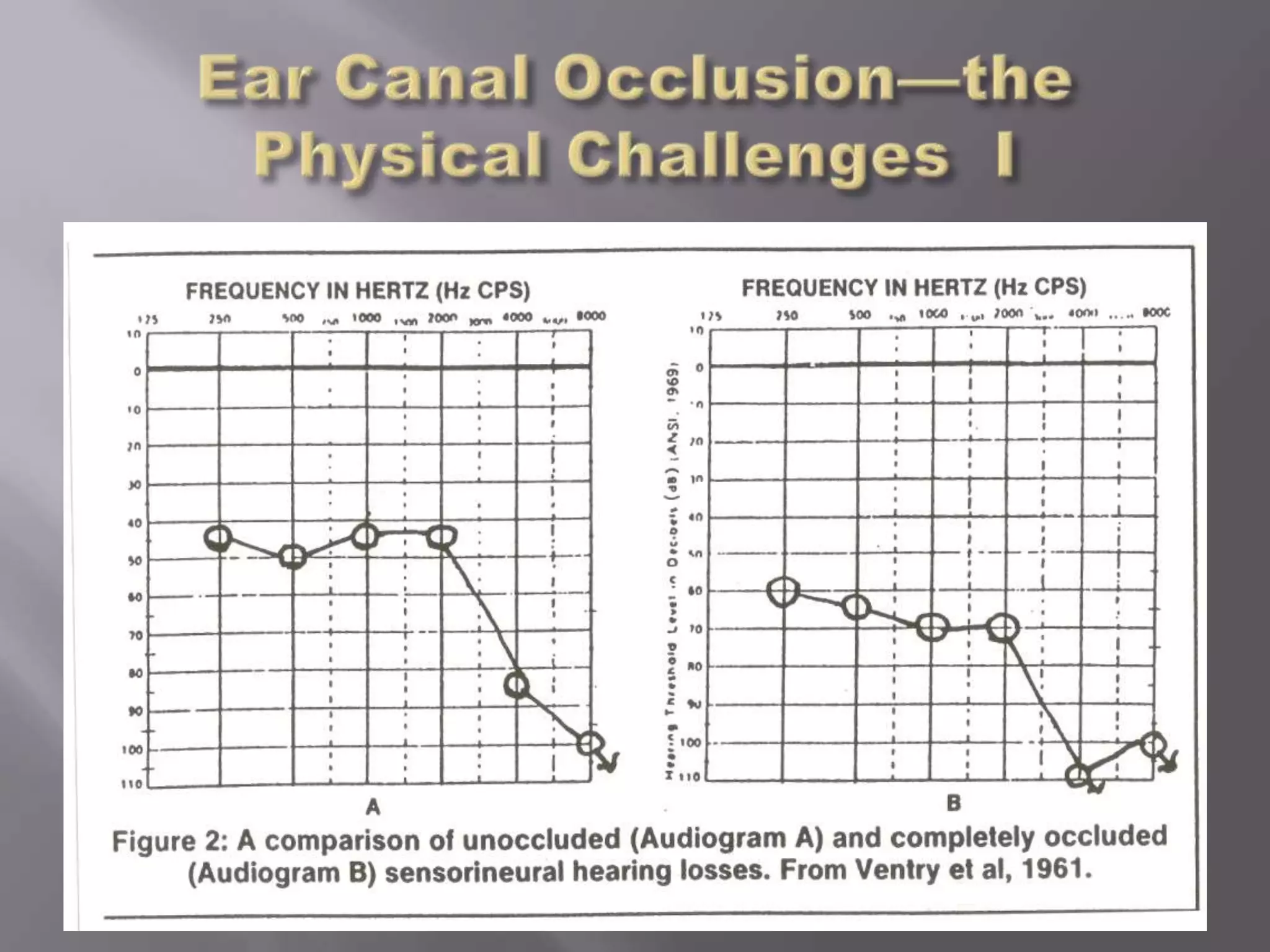 Ear canal occlusion -the physical challenges i | PPTX