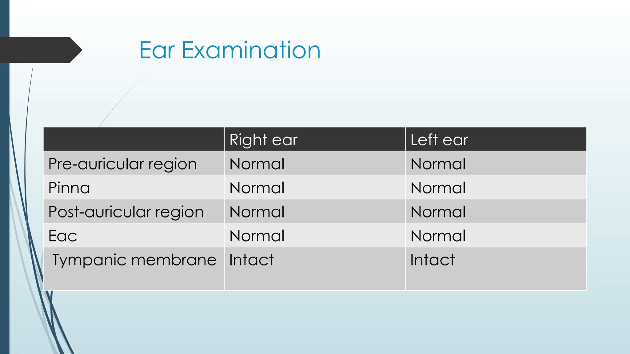 ear case cpcvhjhghfjfjfchgfhfggjghhgvhhgfhfvgh | PPTX