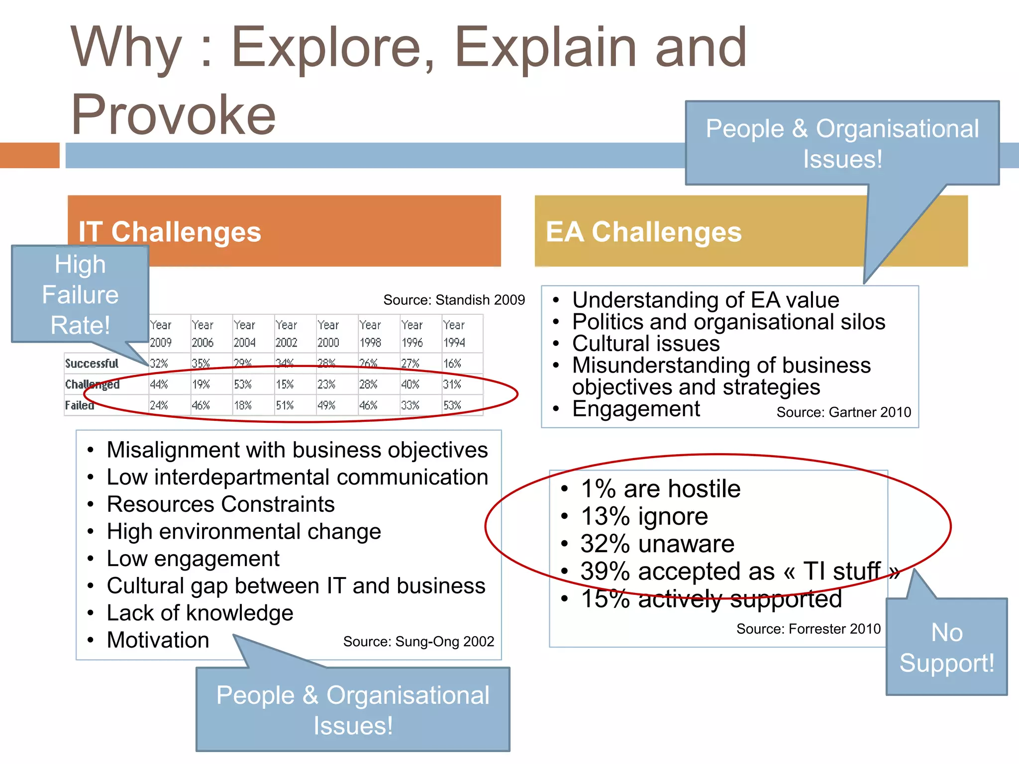 3 Schools of Thought Presentation | PDF