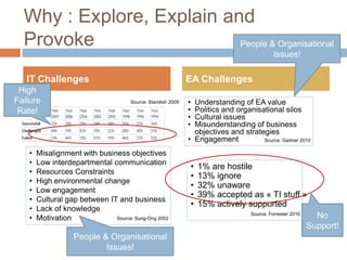 3 Schools of Thought Presentation | PDF