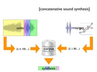EarGram: an Application for Interactive Exploration of Large Databases of Audio Snippets for ...