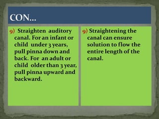 EAR INSTILLATION 7.pptx nidhijaiswal | PPTX