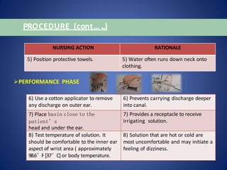 ear Irrigation.pptx