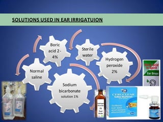 ear Irrigation.pptx