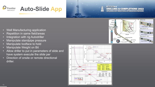 RIG INTEGRATED APPS FOR DRILLING & COMPLETIONS OPERATIONS | PPT