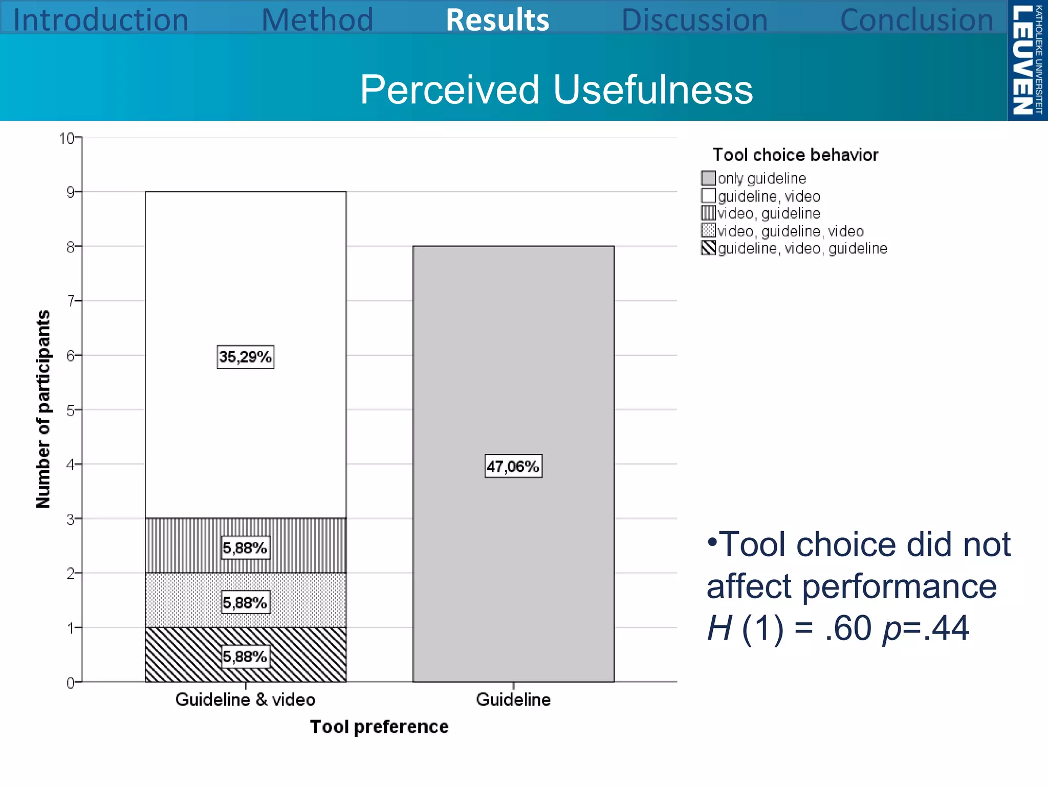 The role of perceptions on using learning tools | PPT